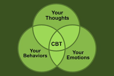 Cognitive Behavioral Therapy (CBT) As An Effective Prevention in the ...
