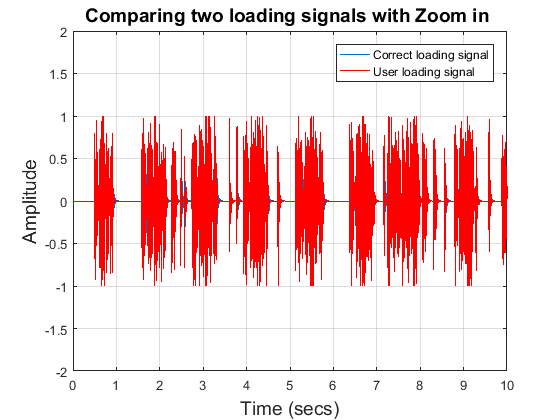Biomedical Signal and Image Processing projects using Matlab and ...