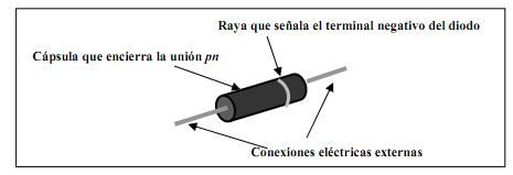 El rincón de la Tecnología: El diodo