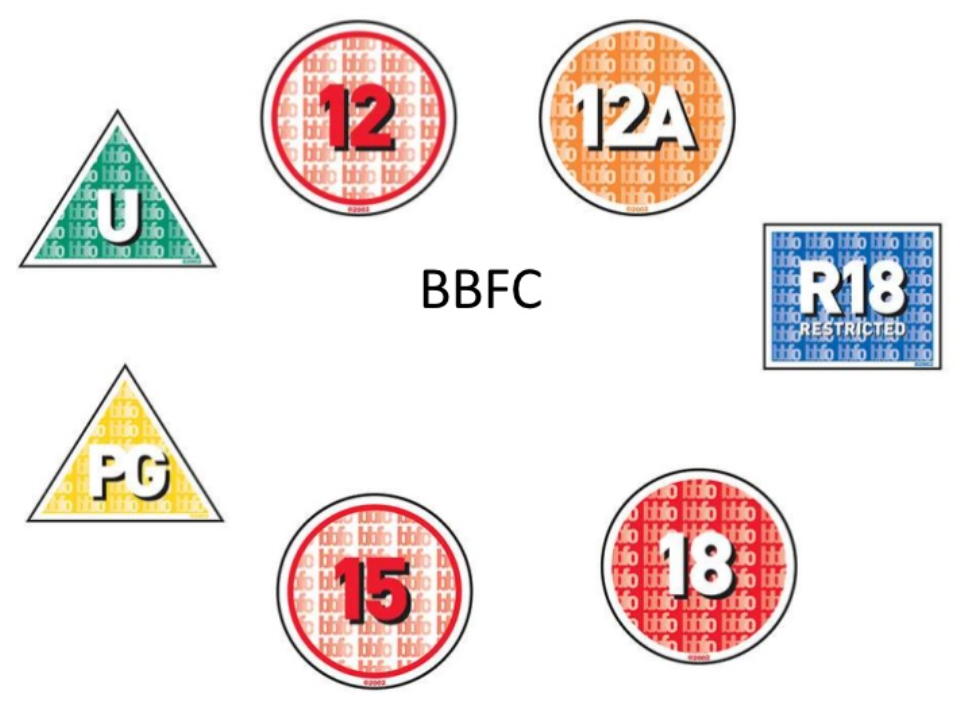 Raphael's AS Media blog: Visiting the BBFC and classification of Our ...
