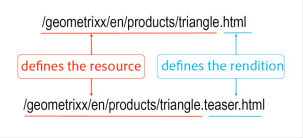 What is Apache Sling? - AEM Tutorials for Beginners
