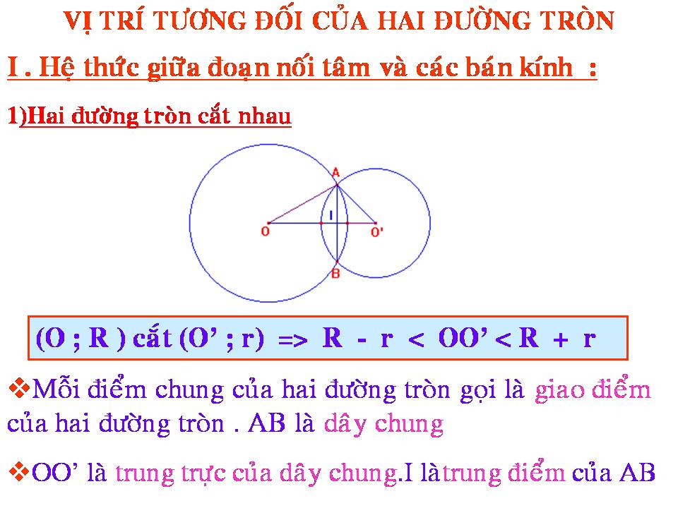 Duong Tron & Phuong Trinh Duong Tron ~ TOÁN-TIN MATH-IT