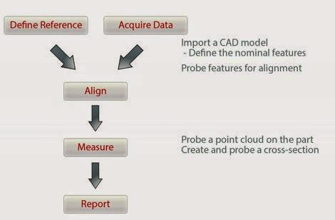 POLYWORKS PODEROSO SOFTWARE DE MEDICION 3D