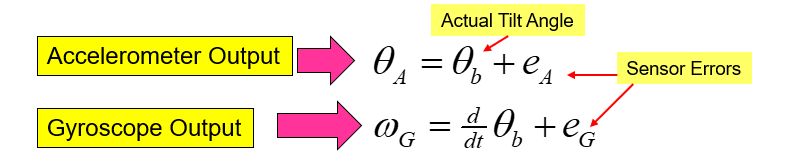 FK Engineering's Blog: Digital Implementation of Complementary Filter ...