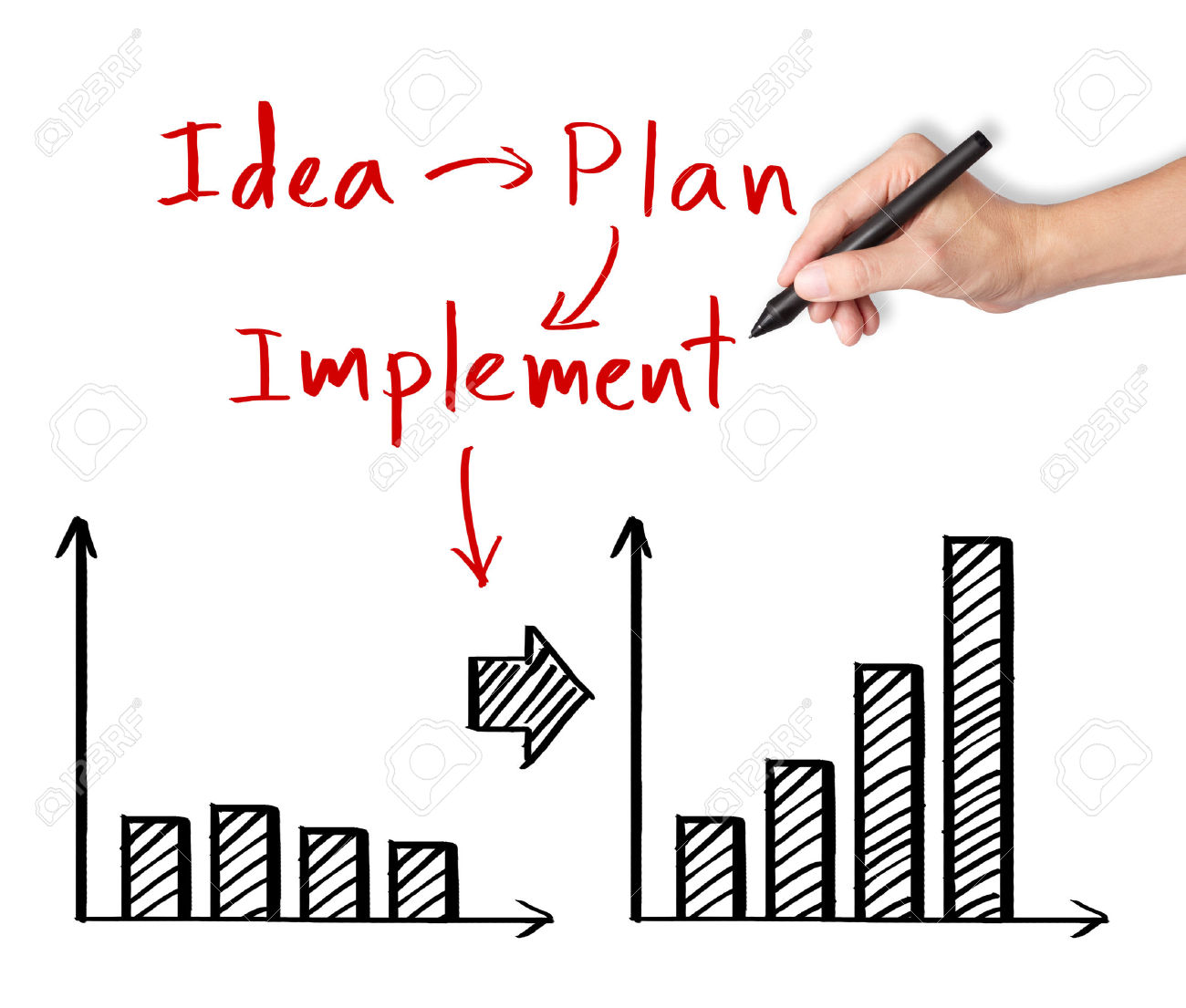 THE DEAL OF IDEA IMPLEMENTATION