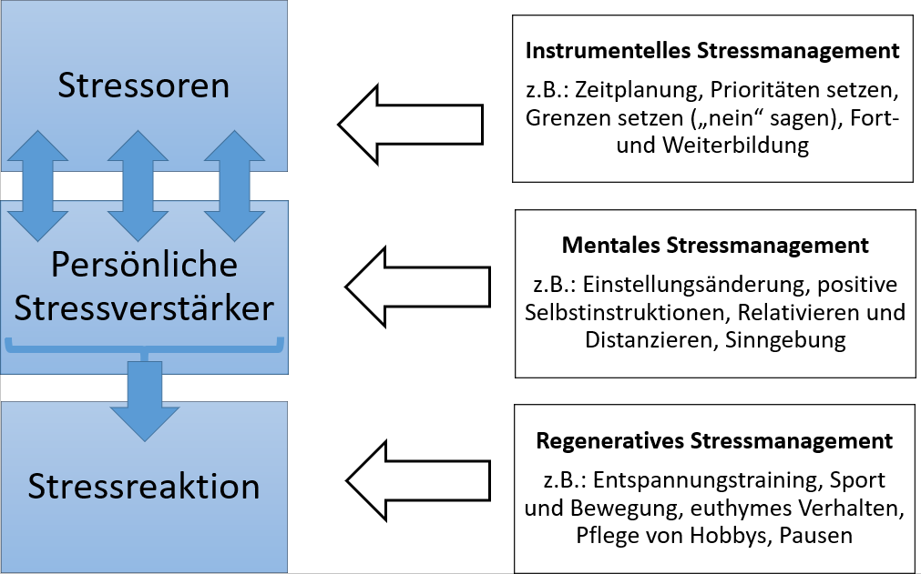 Didaktik und Methodik der Gesundheitsförderung - der Blog!: 2018