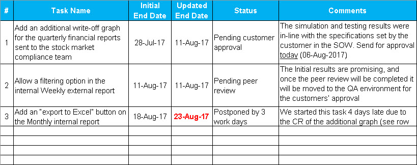 Project Status Update Email Sample Templates And Examples Free project-status-update-email-sample-templates-and-examples-free