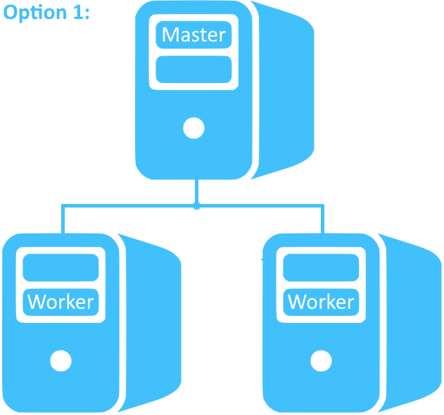 Microsoft Sql Server Integration Services Setup Ssis Scale Out