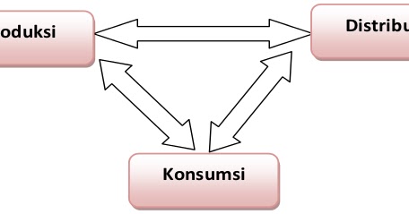 MATA RANTAI MANAJEMEN STRATEGIS