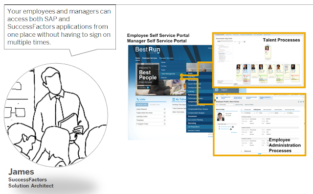 Journal on Product Design and Development: SAP SuccessFactors Single ...