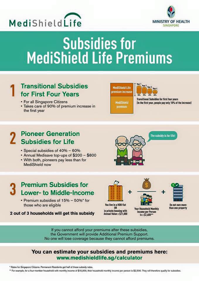 If Only Singaporeans Stopped to Think: MediShield Life coverage starts ...