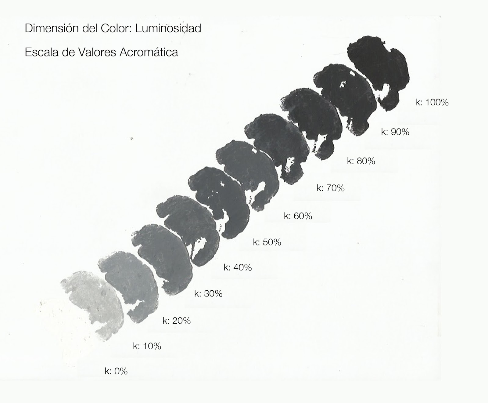 coloruney: Ejemplos de Escala de valores y Armonías acromáticas...