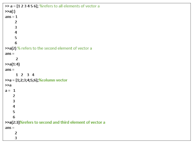 Free Matlab Tutorials