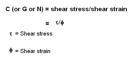 Strength Of Materials: Elastic Modulii