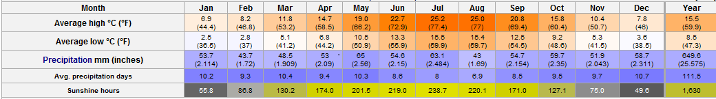 09/20/11 | Weather Forecast And Temperature Update