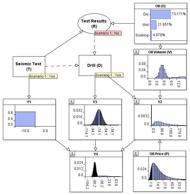 An Improved Method for Solving Hybrid Influence Diagrams – PAMBAYESIAN ...
