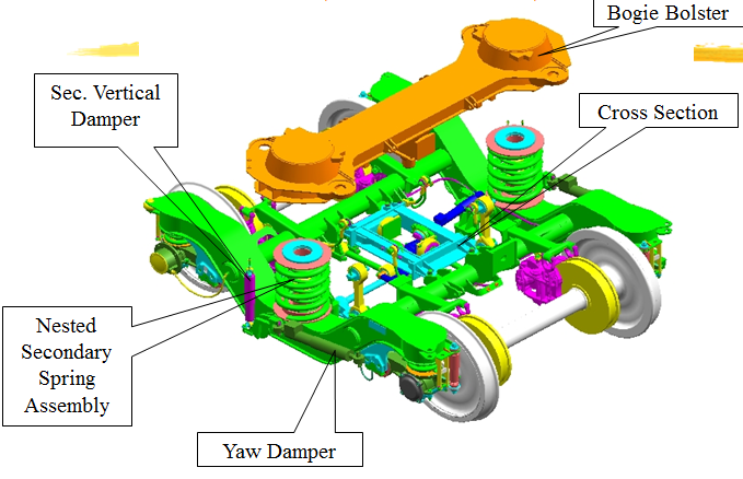 Rail Maniac: LHB FIAT BOGIE ( DETAILED )
