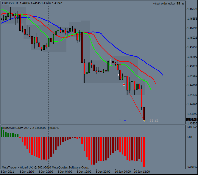 Some Trade Examples - iTradeAIMS
