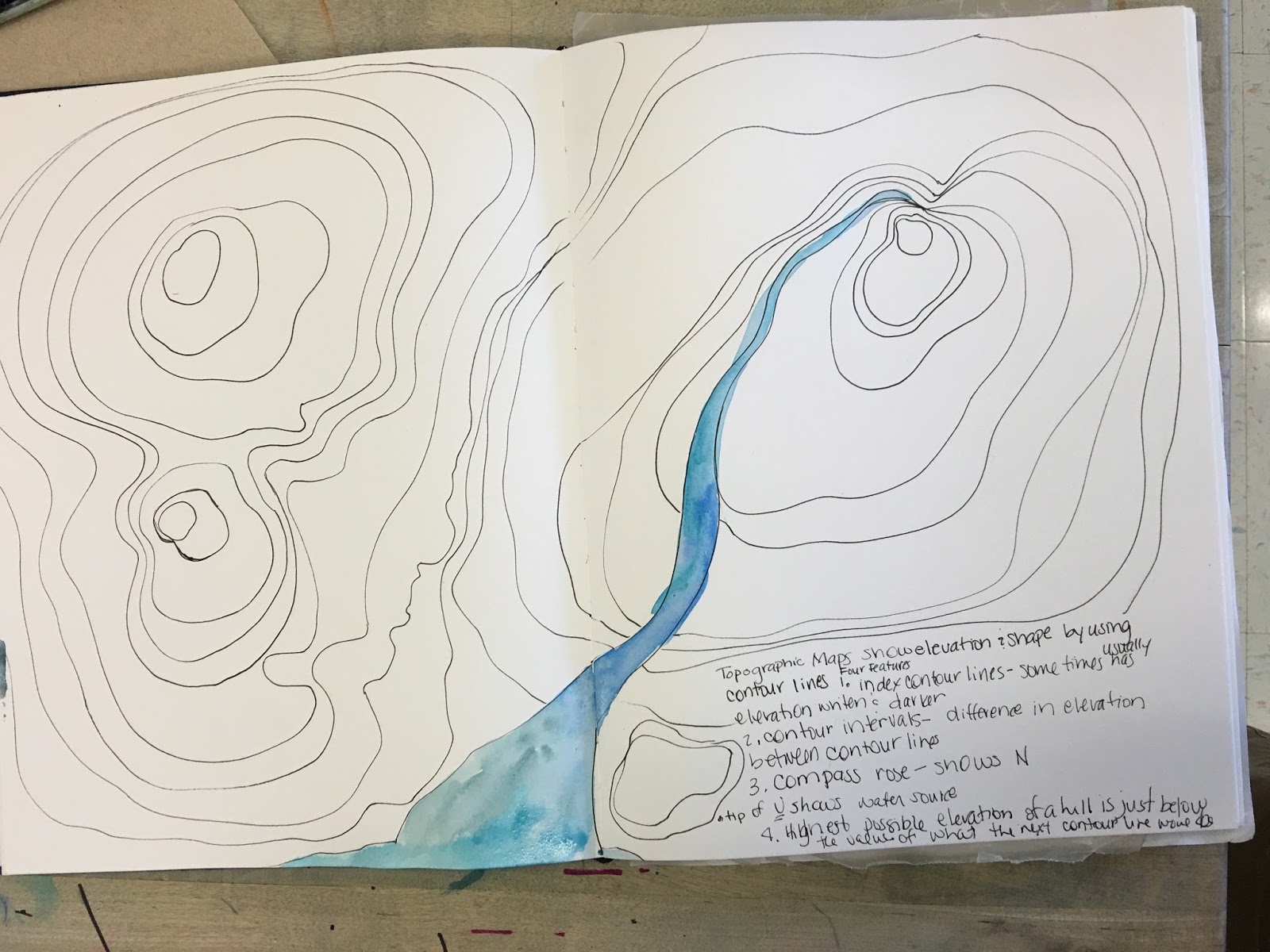 Art Room Blog: 4th Grade STEAM Lesson Creating Topography Maps...