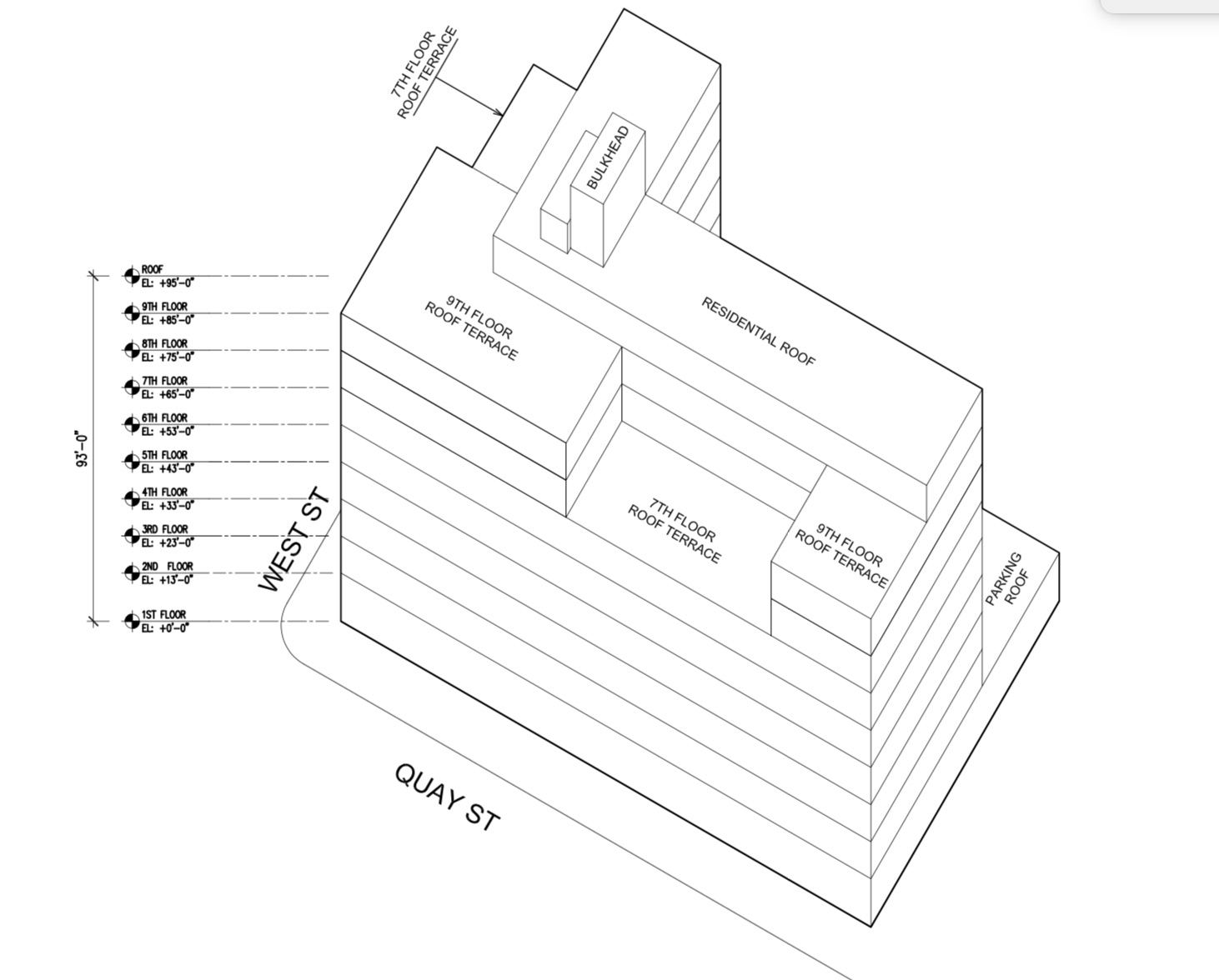 SWA Architecture: 2018