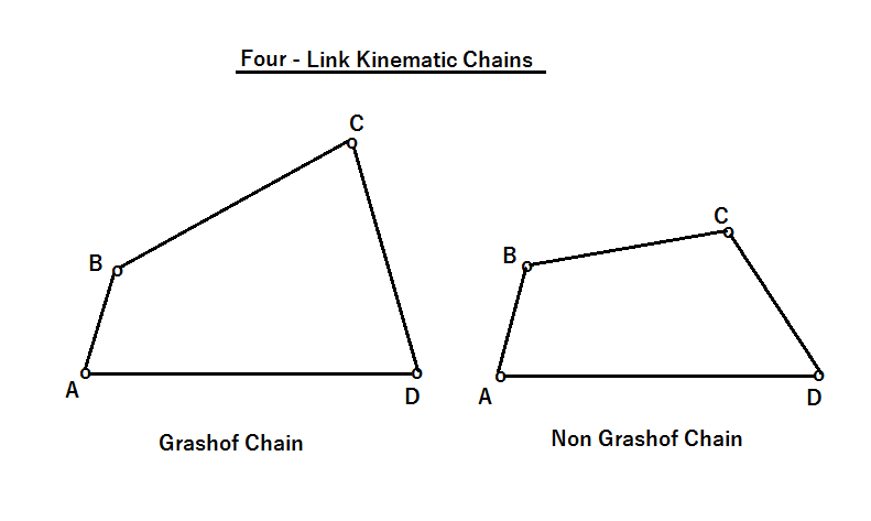 Mechanical Engineering - Fundamentals : Linkage: Grashof Rule ...