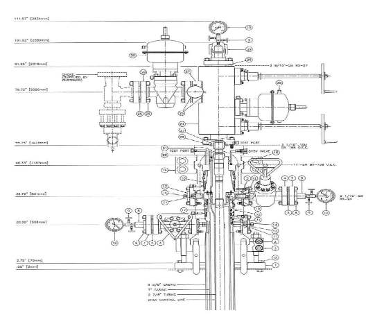 My Knowledge Sharing: Wellhead Platform Equipments and HMI