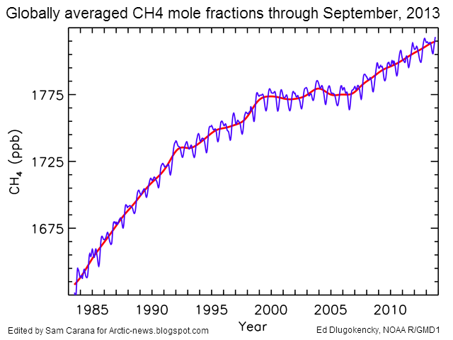 Seemorerocks: Methane levels over the Arctic
