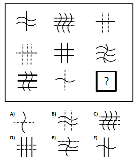 INTELLIGENCE Measurement & Development: IQ Test