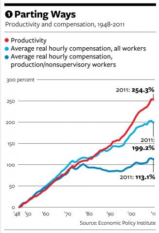 bensozia: The Sad Decline of the American Working Man