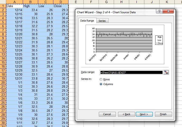 Advanced Graphs Using Excel : create stock chart in excel Advanced Graphs Using Excel : create stock chart in excel