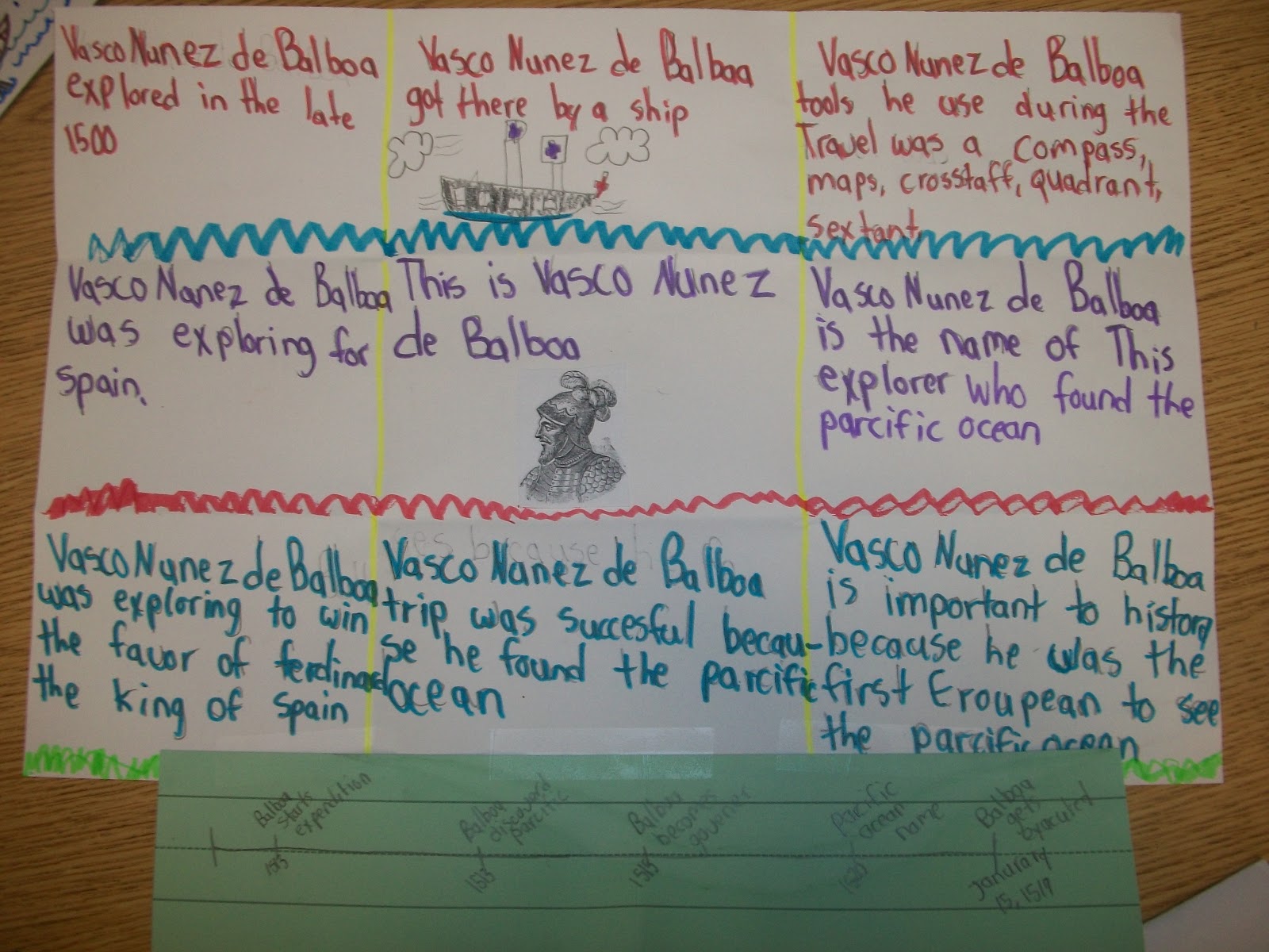 Teaching star students: Explorers and Compare & Contrast