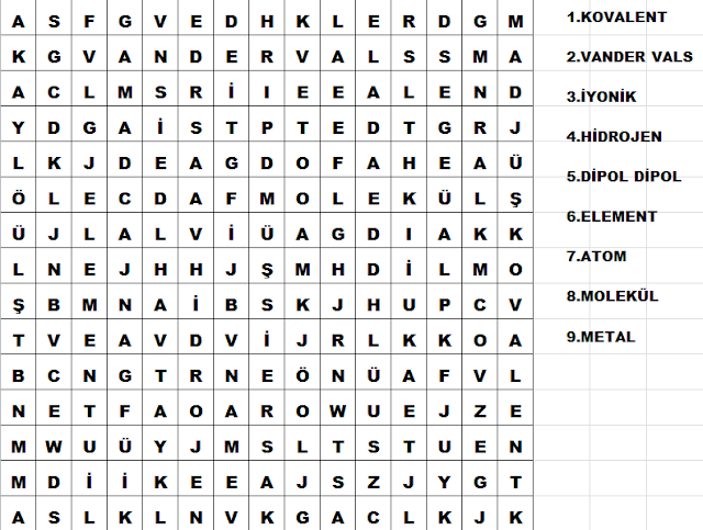 KİMYASAL BAĞ: Bulmacalar