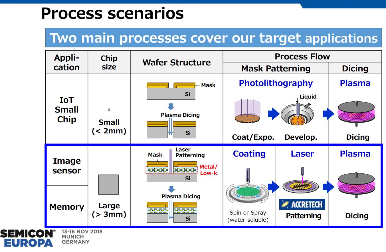 Image Sensors World: Plasma Dicing Benefits