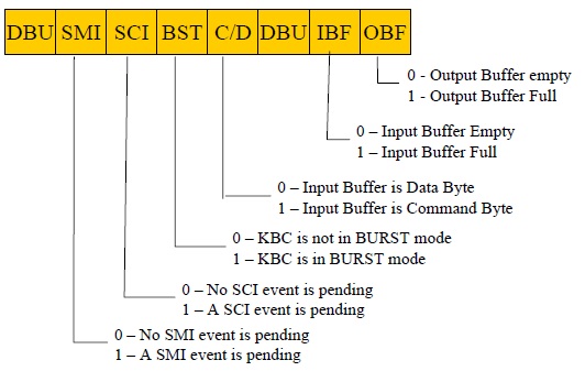 法蘭克的BIOS筆記: Embedded Controller & KBC