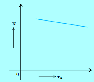Easy Learning Electrical: Torque Speed Characteristics of DC Shunt Motor