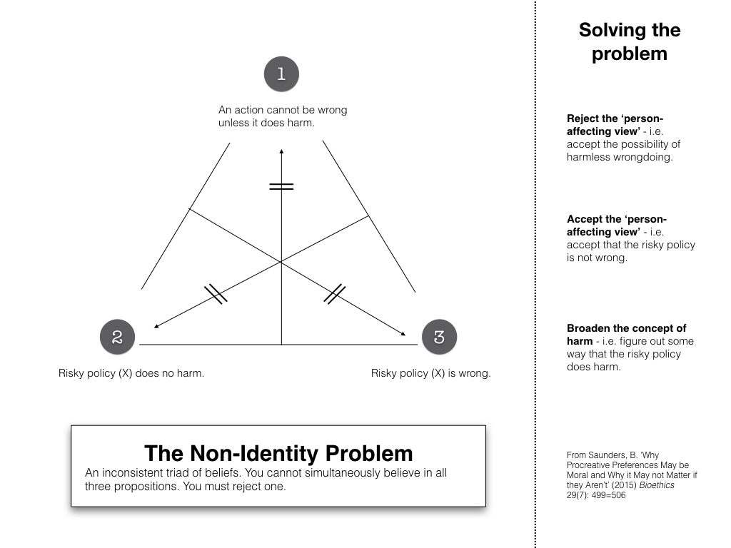 Philosophical Disquisitions: Procreative Beneficence and the Non ...