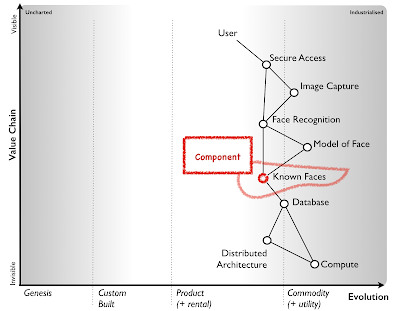Bits or pieces?: April 2016