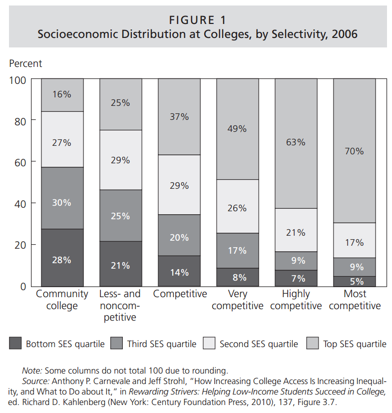 When Schools Divide ....