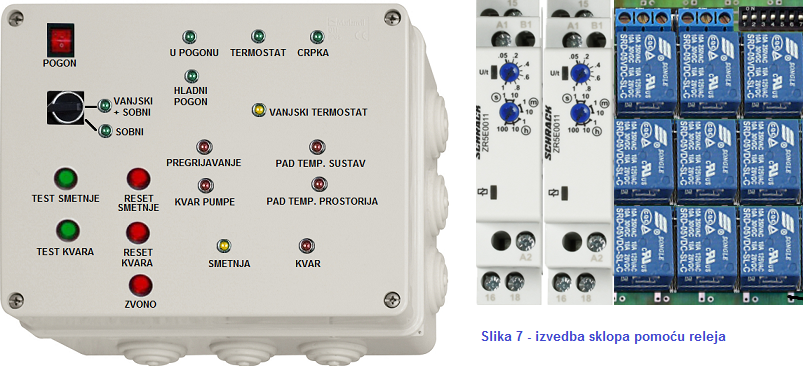 ADAPTACIJA I NOVOGRADNJA: SAVJETI: AUTOMATIKA - GRIJANJE