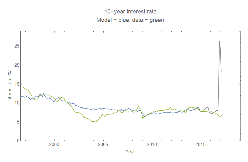 Information Transfer Economics: India's demonetization and model scope