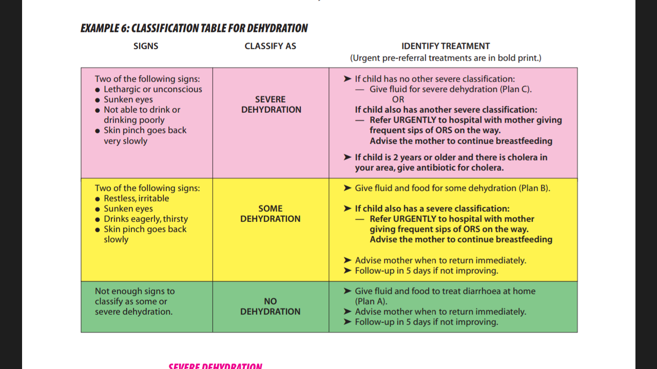 NEONATAL RESUSCITATION and IMNCI FOR PAEDZ VIVA(MUST DO)