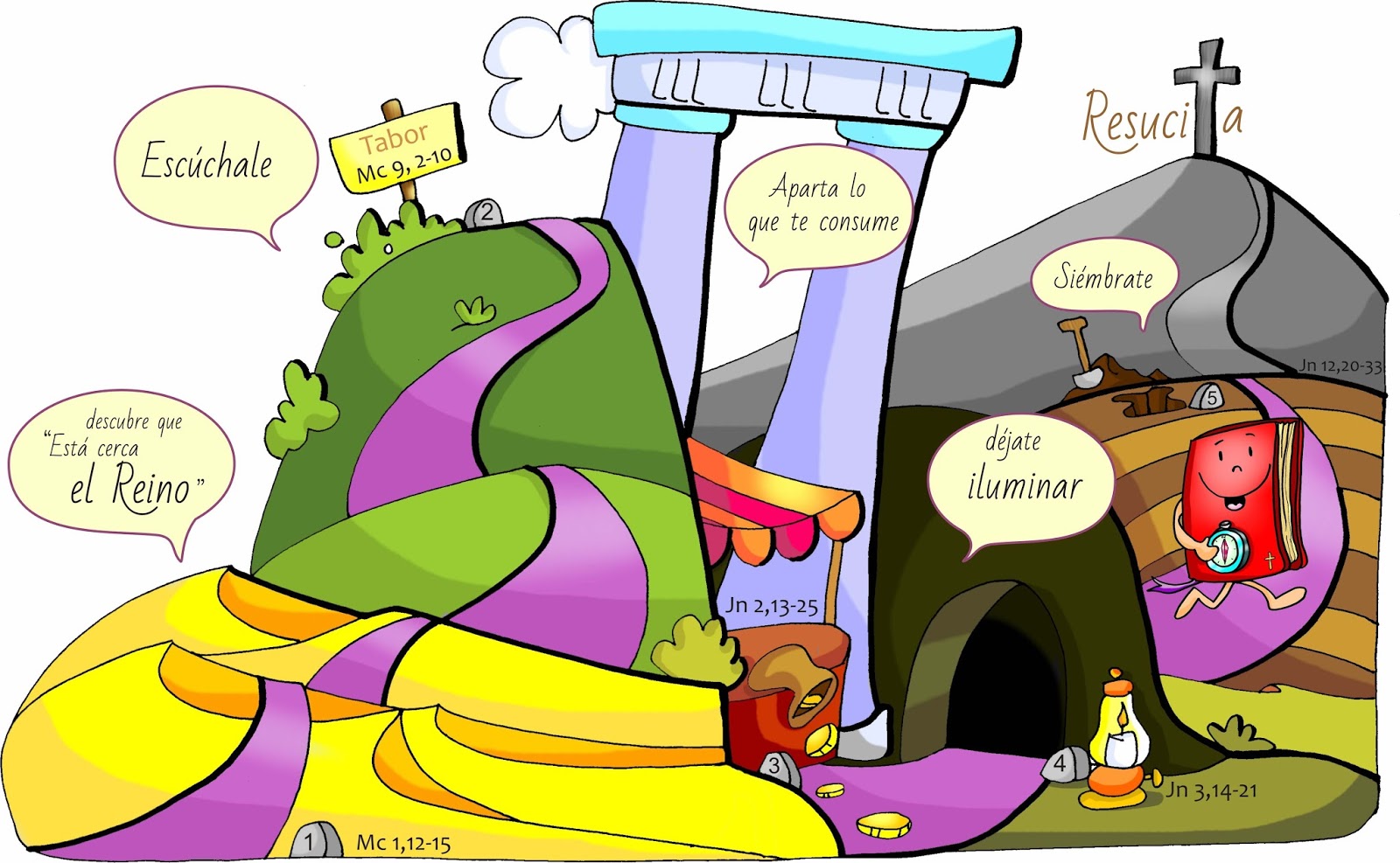 La Catequesis (El blog de Sandra): Recursos Catequesis Propuesta de ...