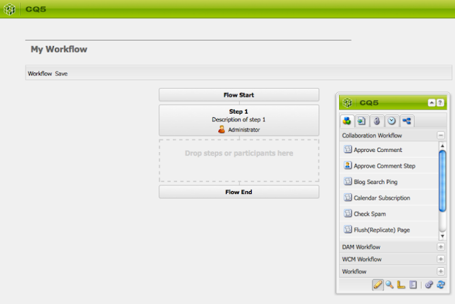 Invoking Adobe Experience Manager Workflows Using The Aem Java Api Aem Tutorials For Beginners