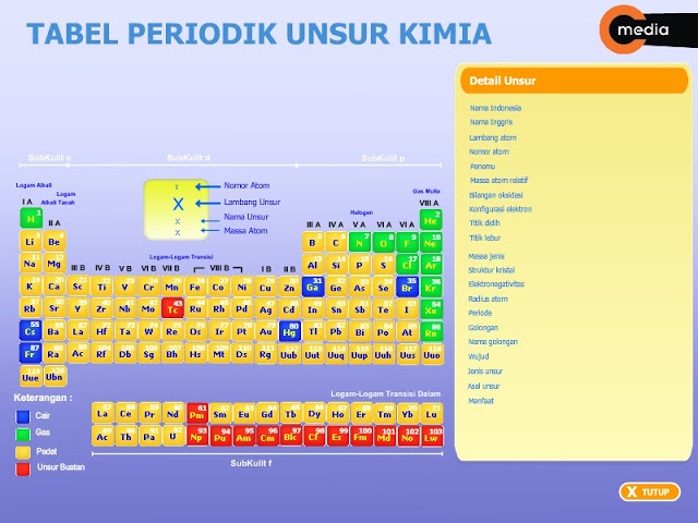Tabel Periodik Unsur Kimia Terlengkap 2013 ~ XI IPA 1