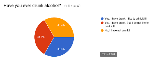 nakataniblog: Alcohol Survey analysis