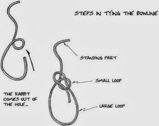 Knot Tide Down: March 2014