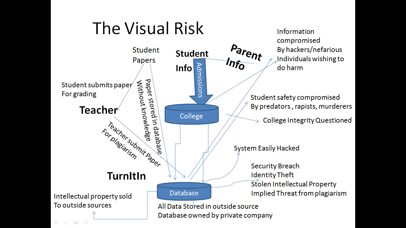 Elizabeth Kilbride: Cyber Threat & Vulnerability: The Security Risks ...