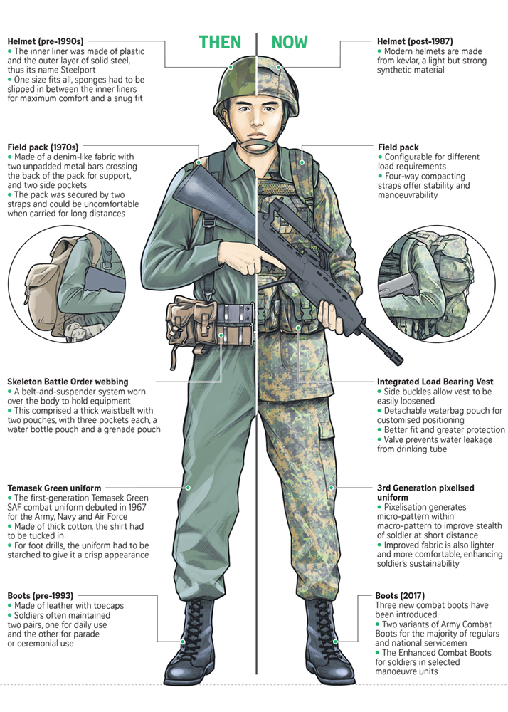 toyhaven: A look at National Service through the years