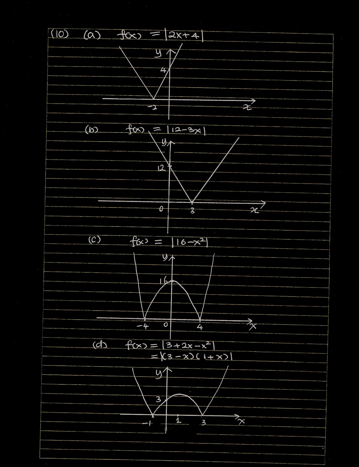MATHEMATICS T STPM: FUNCTIONS