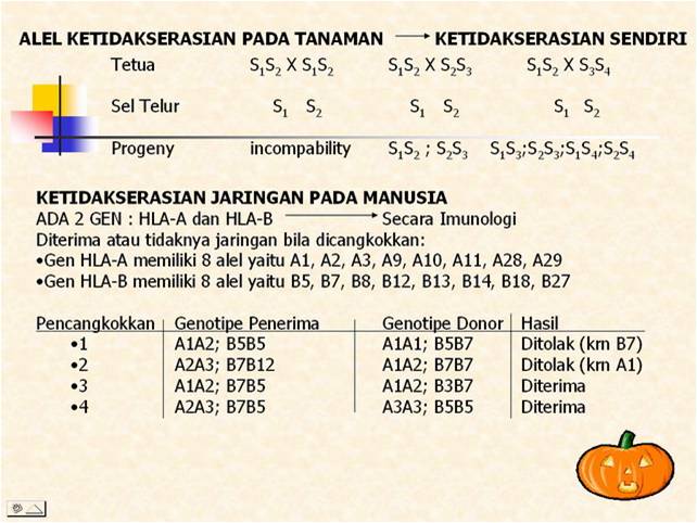 genetika: Penyimpangan Hukum Mendel